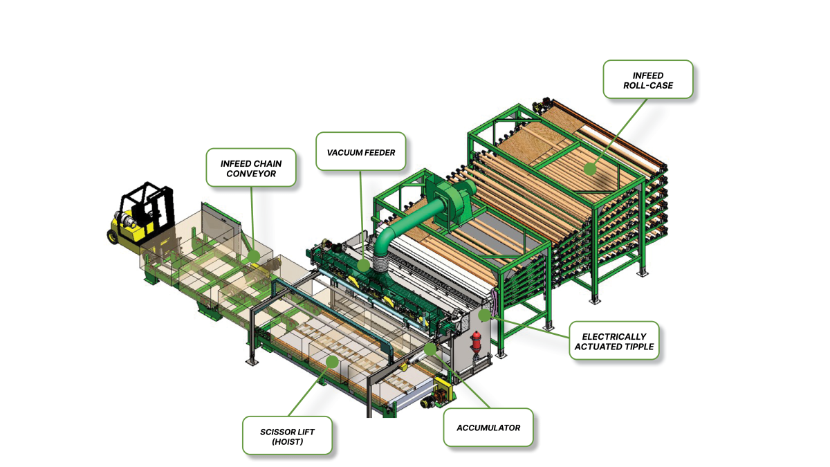 Infeed Dryer System – Westmill Industries